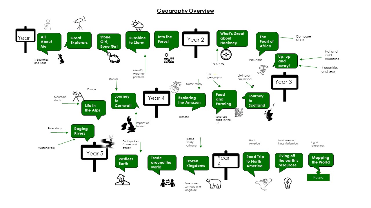 Springfield Primary School | Geography