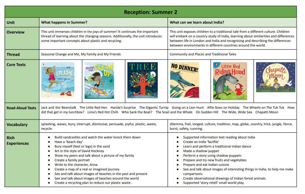 Springfield Primary School | EYFS Reception Curriculum at Springfield