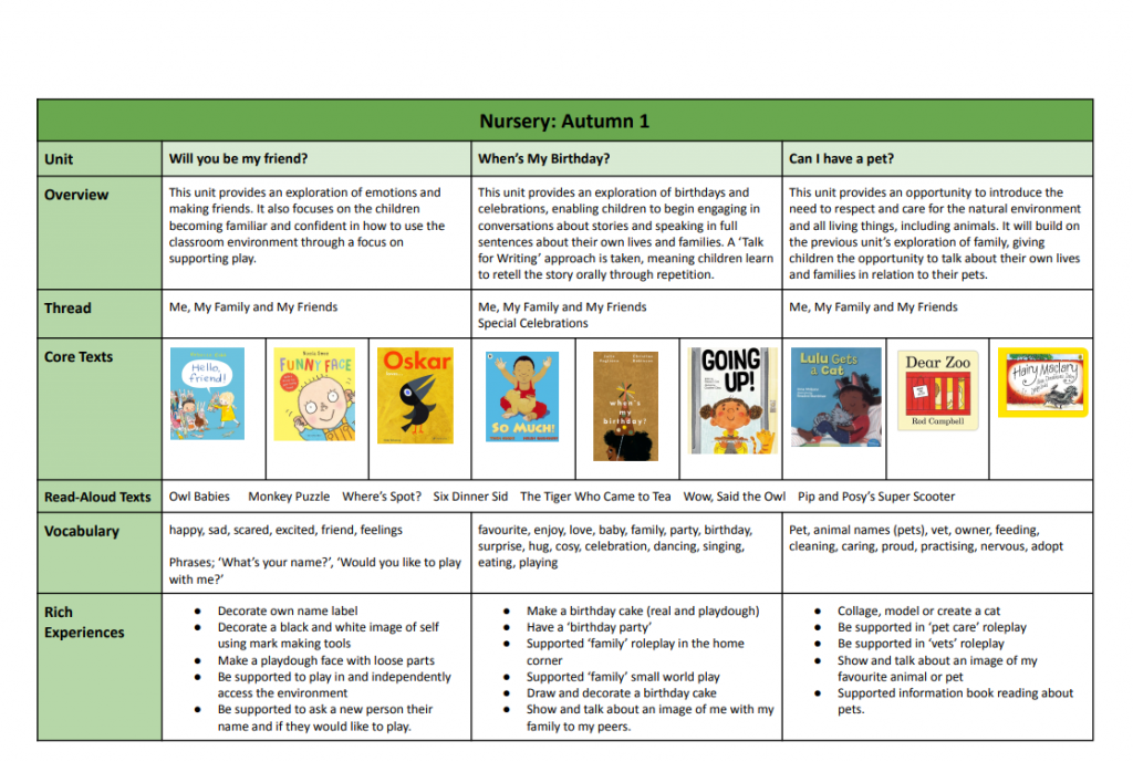 Springfield Primary School | EYFS Nursery Curriculum at Springfield