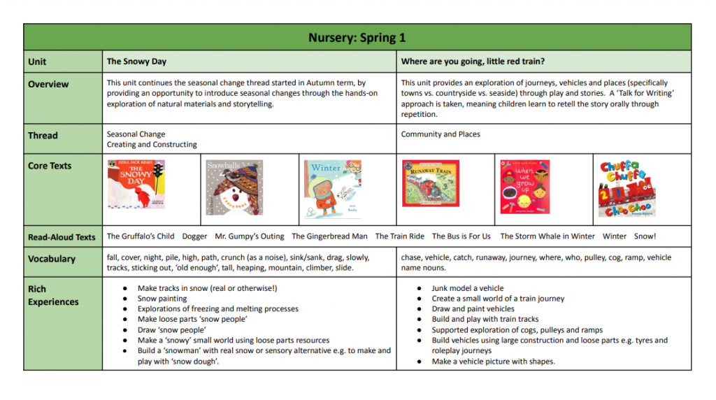Springfield Primary School | EYFS Nursery Curriculum at Springfield