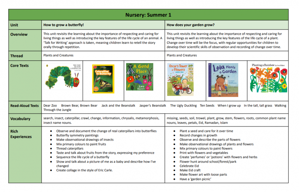 Springfield Primary School | EYFS Nursery Curriculum at Springfield