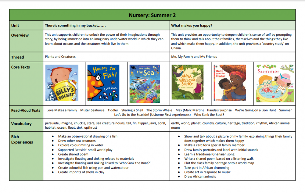 Springfield Primary School | EYFS Nursery Curriculum at Springfield